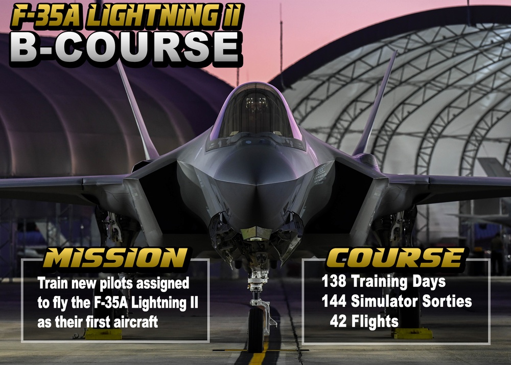 DVIDS - Images - 33rd Fighter Wing's F-35A Lightning II B-Course