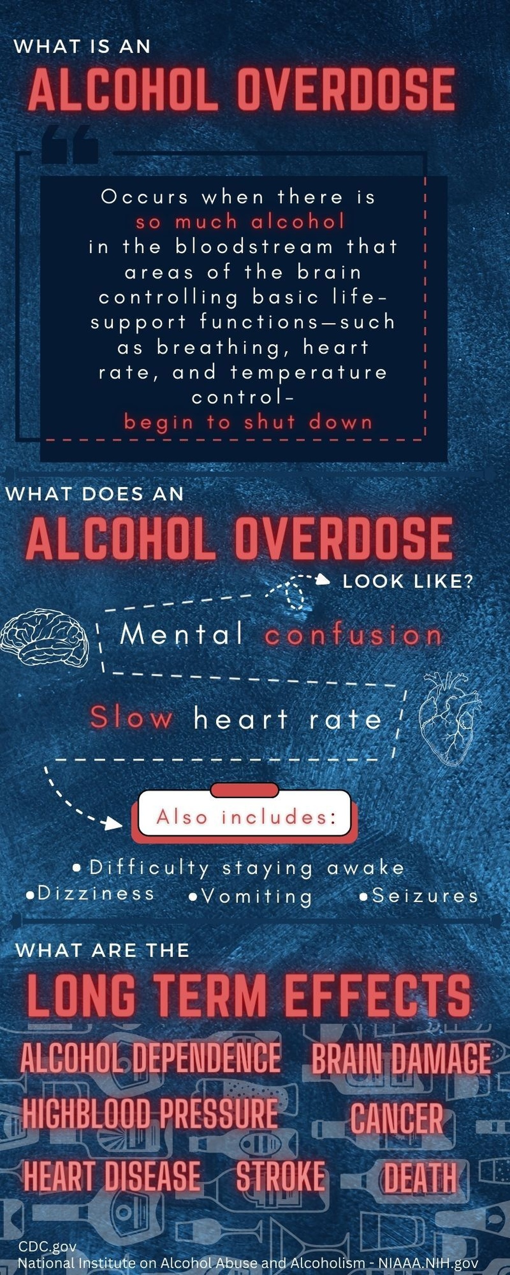 DVIDS - Images - Alcohol Awareness Month