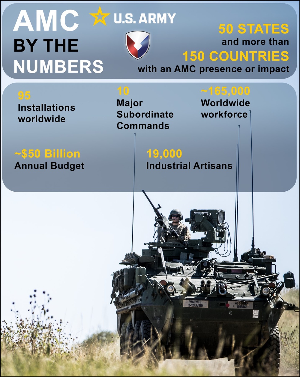 DVIDS - News - AMC’s top leader emphasizes command’s critical ...