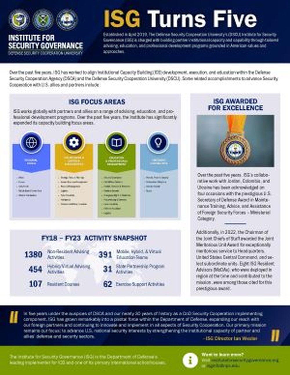 DVIDS - News - ISG TURNS FIVE!