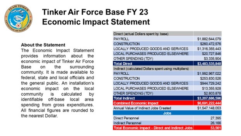 DVIDS - News - Tinker Air Force Base sets the stage for advanced ...