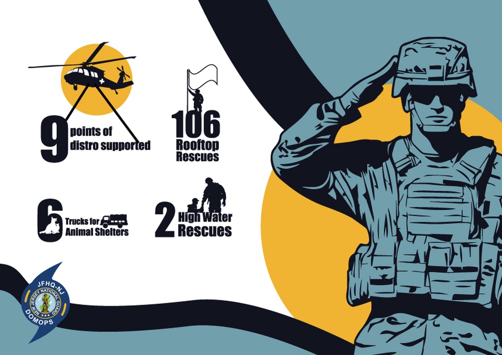 DVIDS - Images - NJ Guard Showcases Hurricane Response Capabilities in ...