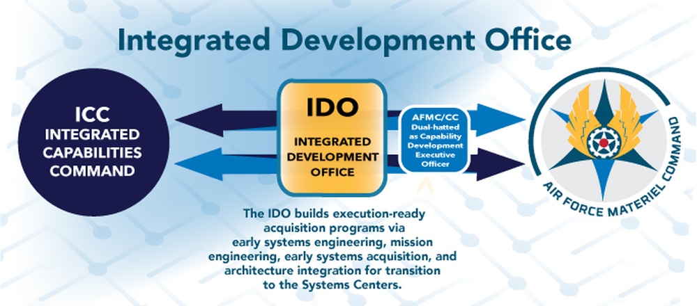 DVIDS - News - AFMC stands up Integrated Development Office, latest GPC ...