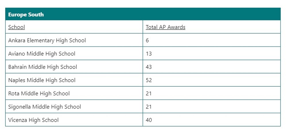 DVIDS - Images - DoDEA Europe celebrates student achievements in ...