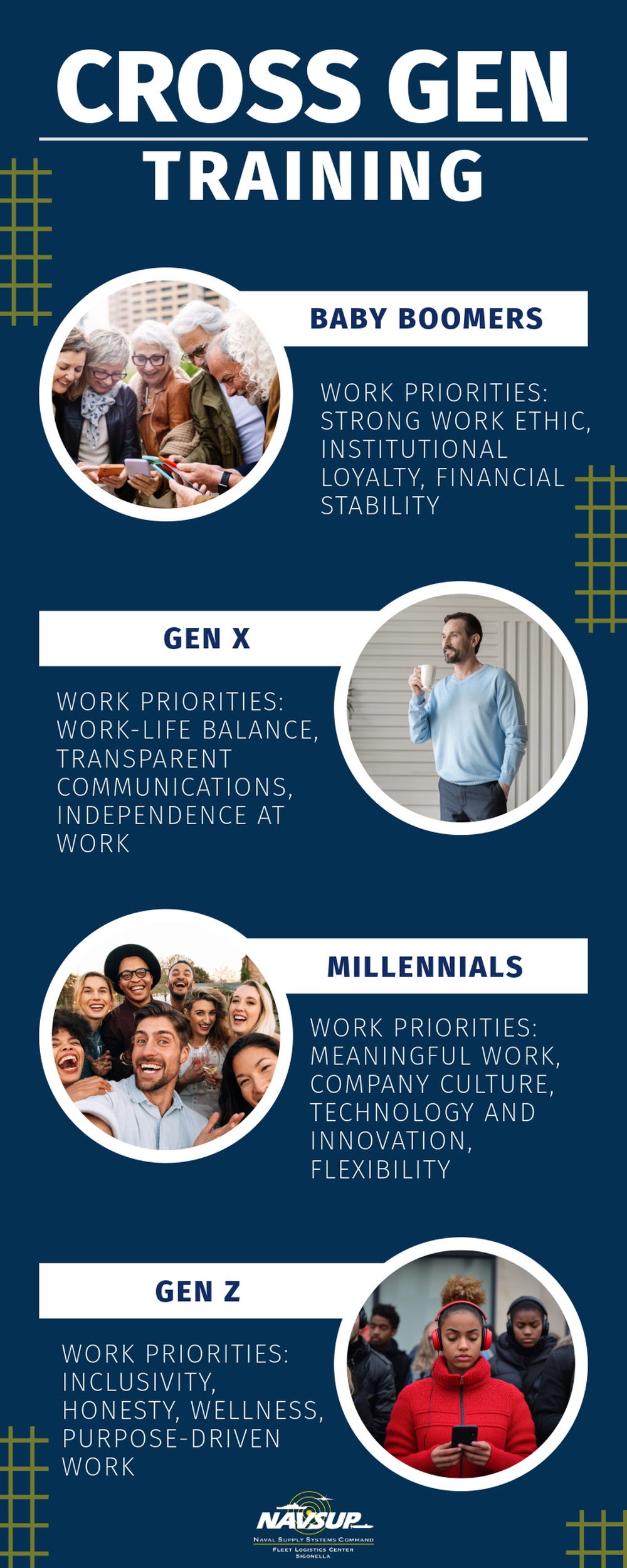 DVIDS - News - Why are you the way that you are? FLC Sigonella conducts ...