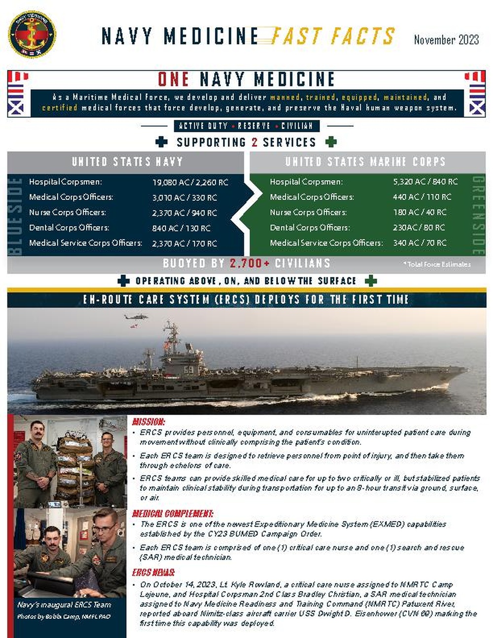 DVIDS - Publications - Navy Medicine Fast Facts - 11.01.2023